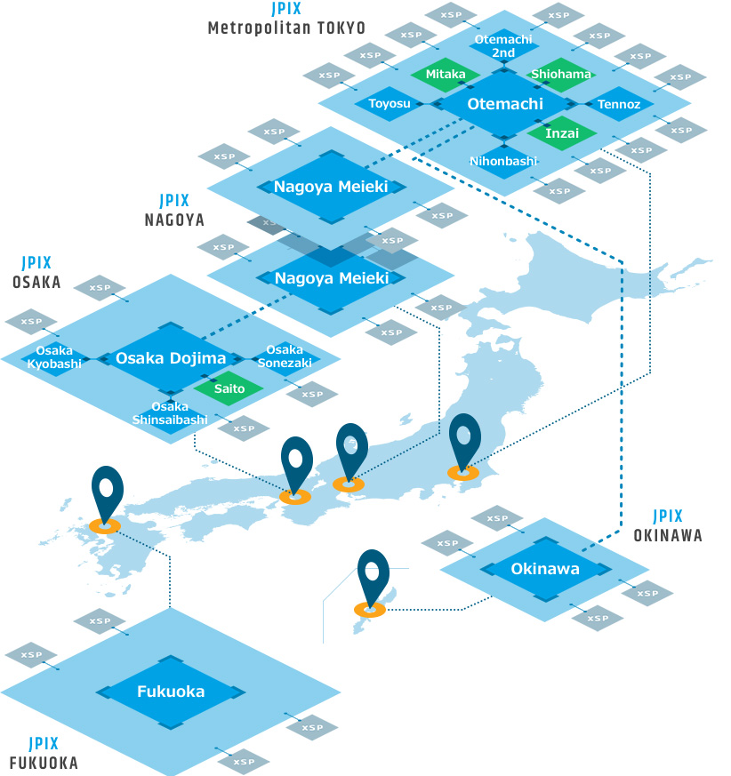 [IX Service] Technical Information : Network Structure : JPIX