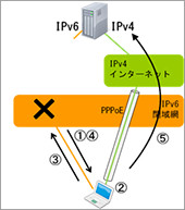【VNEサービス】 テクニカル情報：ホワイトペーパー フォールバックの問題について | 株式会社JPIX