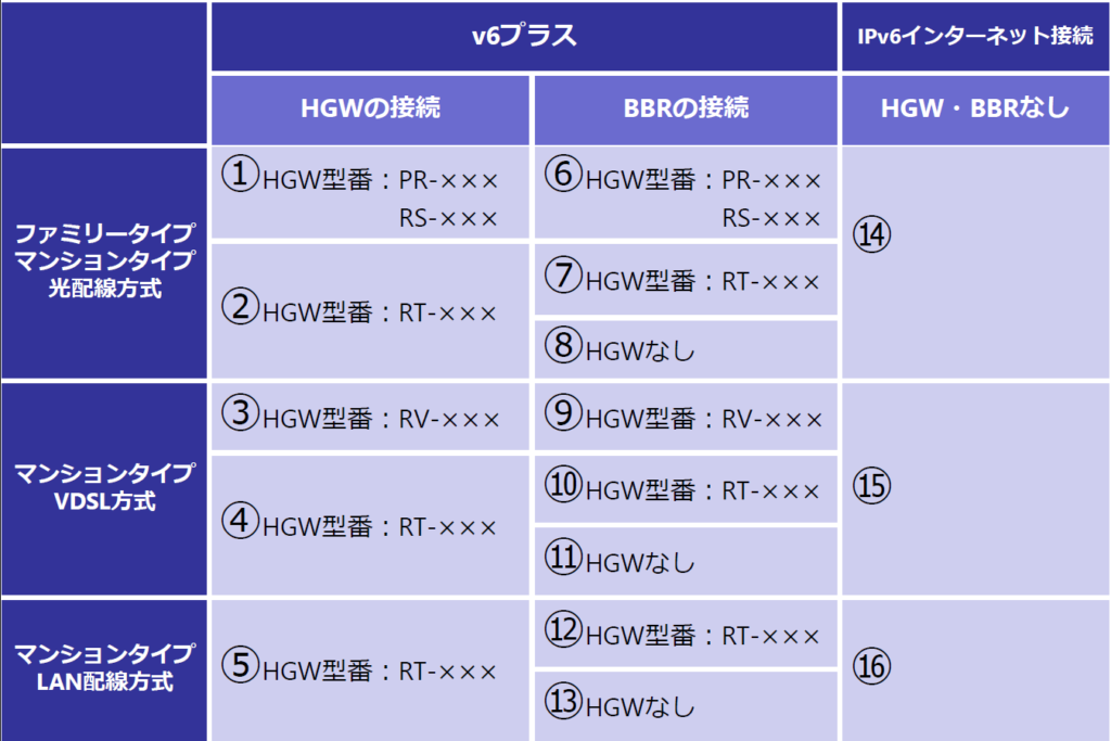【VNEサービス】サポート情報：よくあるご質問 インターネット接続 配線パターン一覧 | 株式会社JPIX
